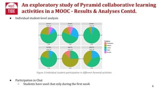 Sustaining Continous Collaborative Learning Flows in MOOCs: Orchestration Agent Approach | PPT