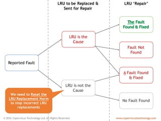 Resetting the-LRU-Replacement-Norm | PDF