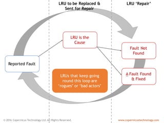 Resetting the-LRU-Replacement-Norm | PDF
