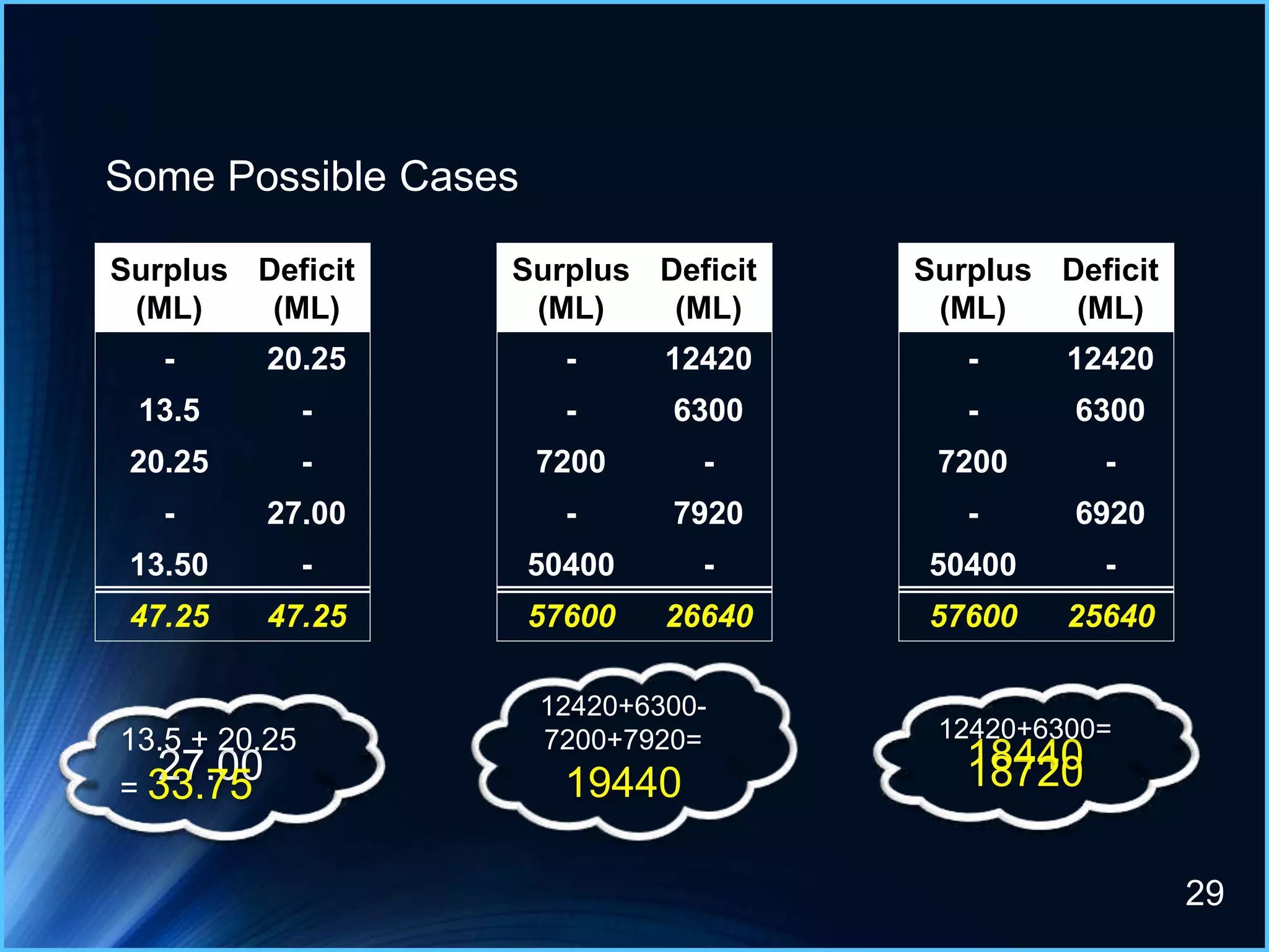 Resevoir and Distribution System - Includes Hardy Cross Method and Some ...