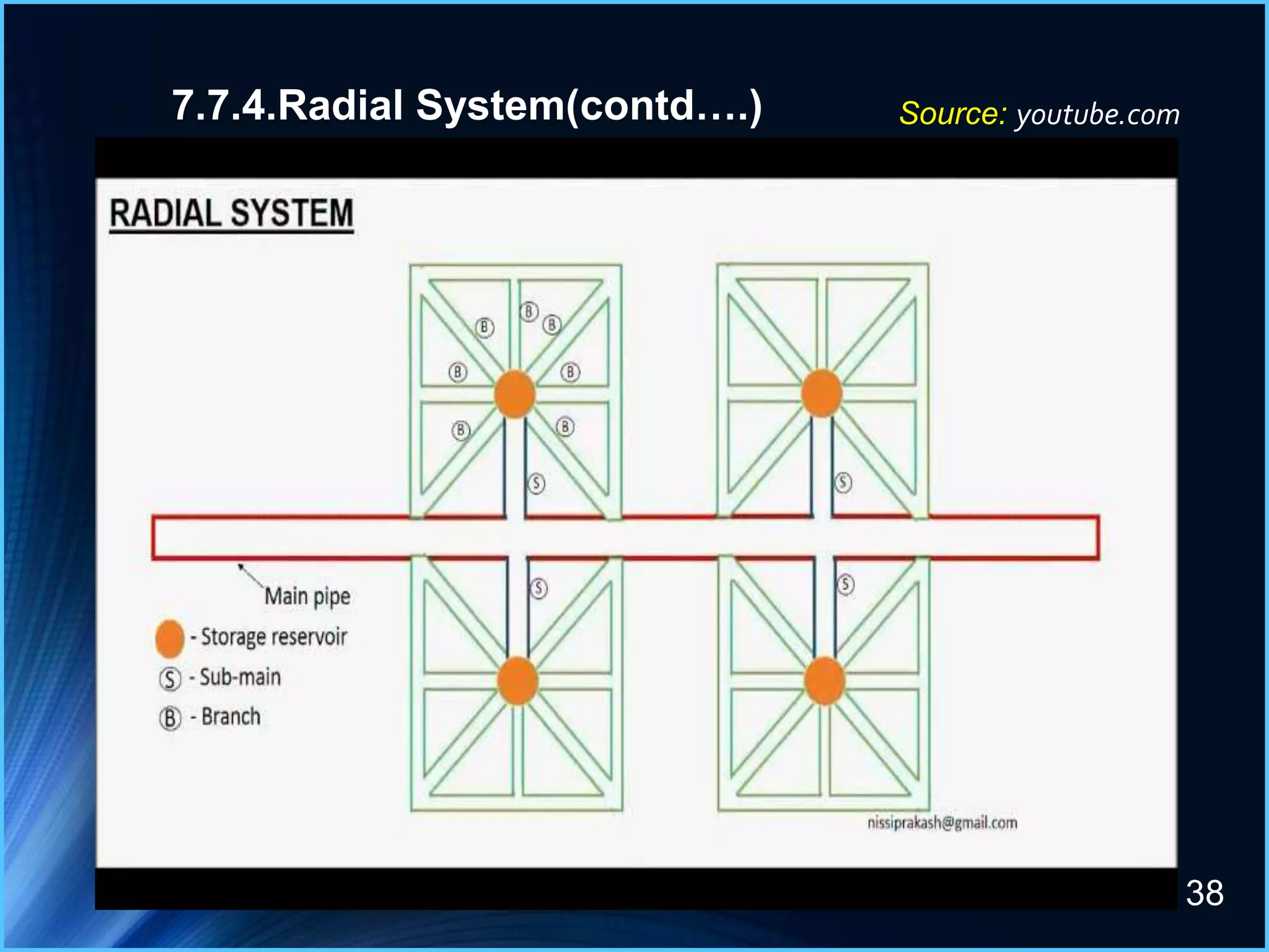 Resevoir and Distribution System - Includes Hardy Cross Method and Some ...