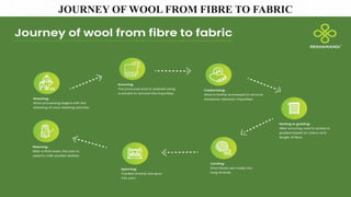 ReshaMandi is establishing a value chain for the wool sector of Kashmir.pdf