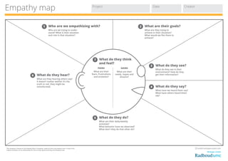 Toolkit for Human Centered Design by Radboudumc REshape | PDF