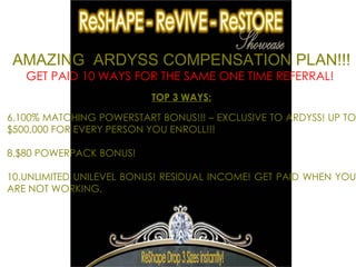 Ardyss International Overview | PPT