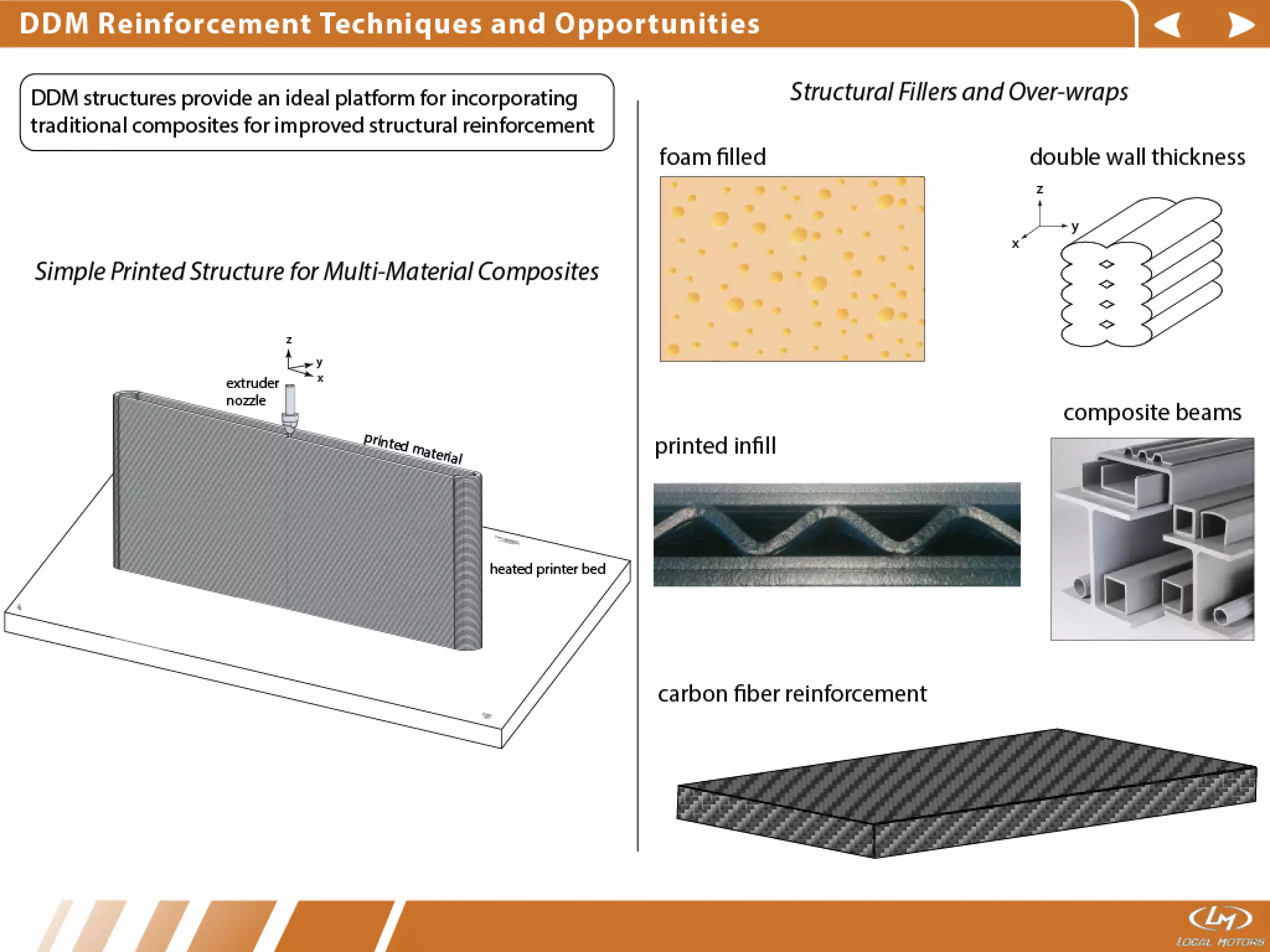 Breaking the Mold: Additive Manufacturing & Reshaping the Automotive ...