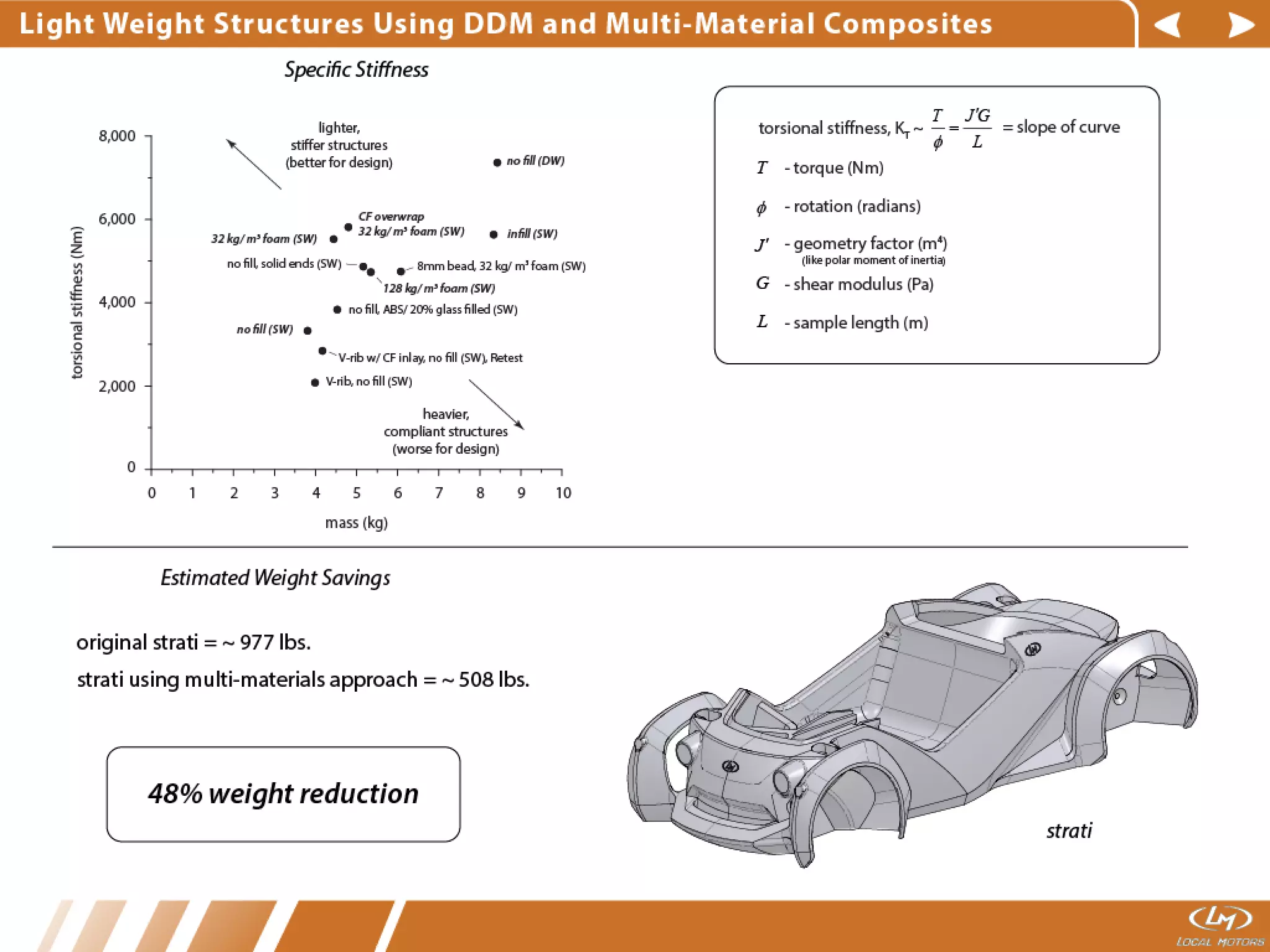 Breaking the Mold: Additive Manufacturing & Reshaping the Automotive ...