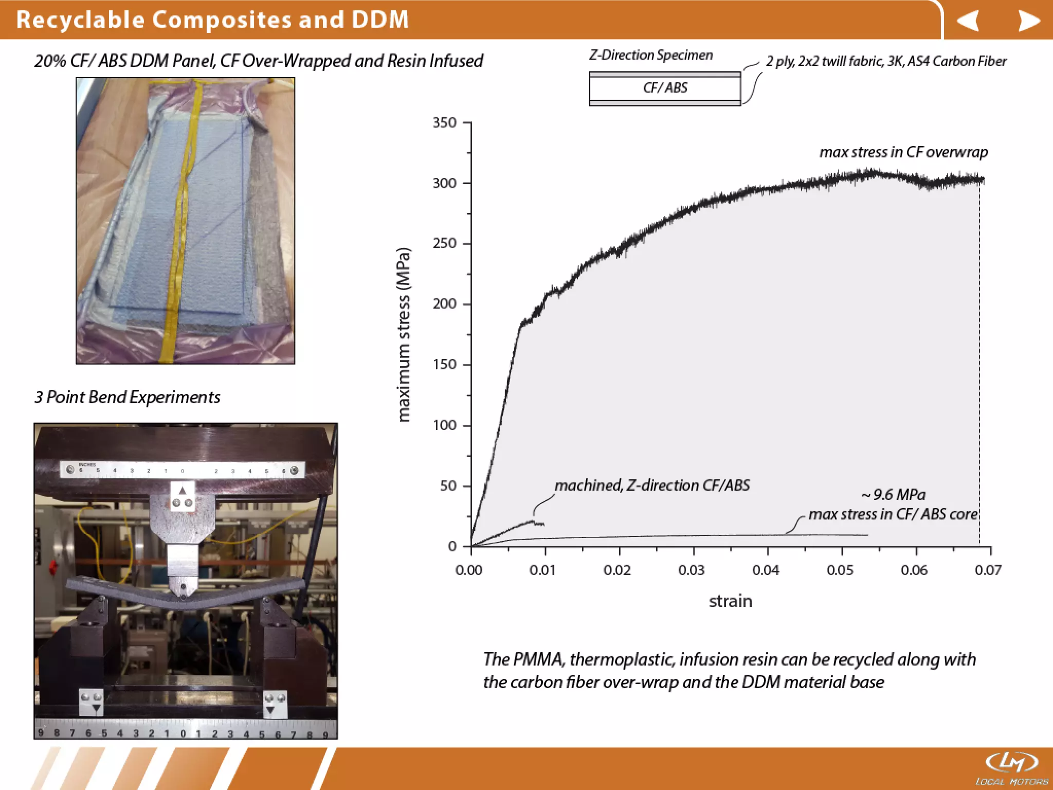 Breaking the Mold: Additive Manufacturing & Reshaping the Automotive ...