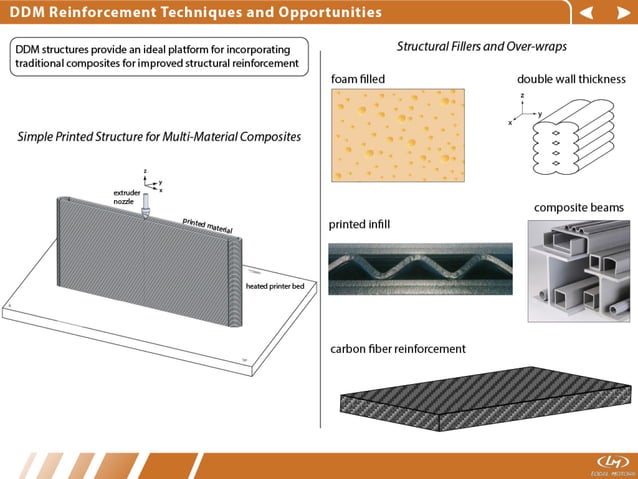 Breaking the Mold: Additive Manufacturing & Reshaping the Automotive ...