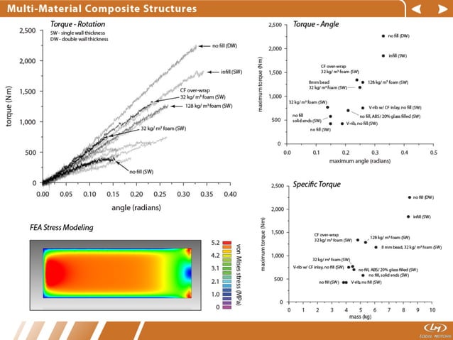 Breaking the Mold: Additive Manufacturing & Reshaping the Automotive ...