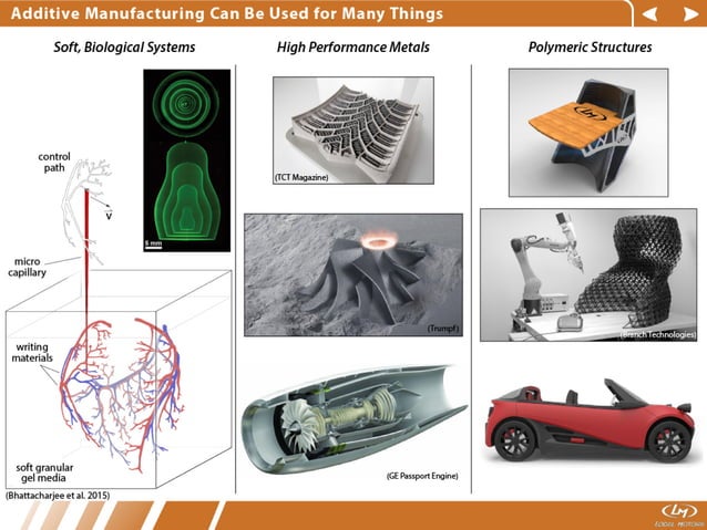 Breaking the Mold: Additive Manufacturing & Reshaping the Automotive ...
