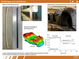 Breaking the Mold: Additive Manufacturing & Reshaping the Automotive ...