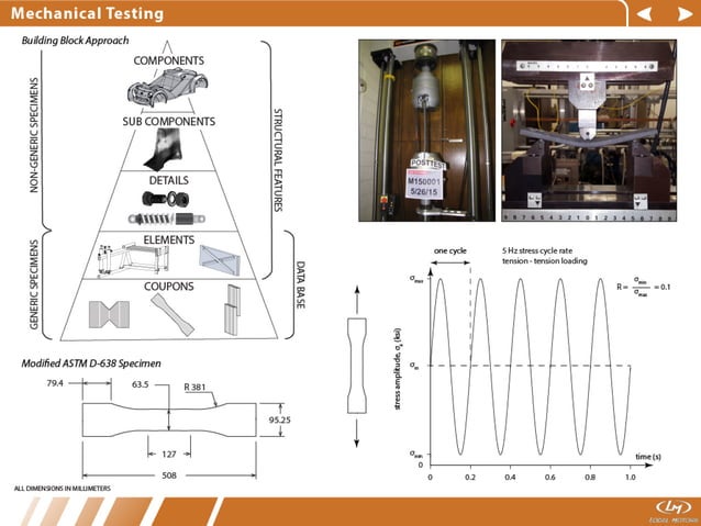 Breaking the Mold: Additive Manufacturing & Reshaping the Automotive ...
