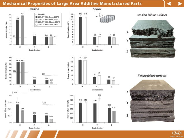 Breaking the Mold: Additive Manufacturing & Reshaping the Automotive ...