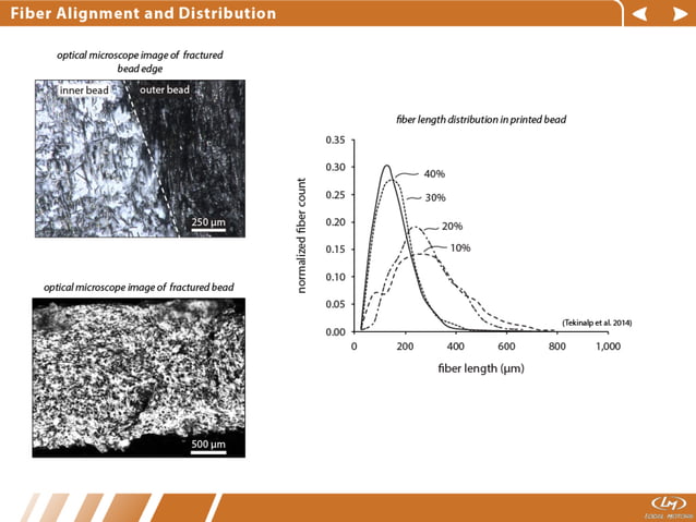 Breaking the Mold: Additive Manufacturing & Reshaping the Automotive ...