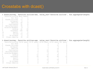 Reshaping Data in R | PDF