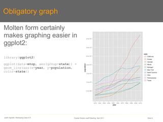 Reshaping Data in R | PDF