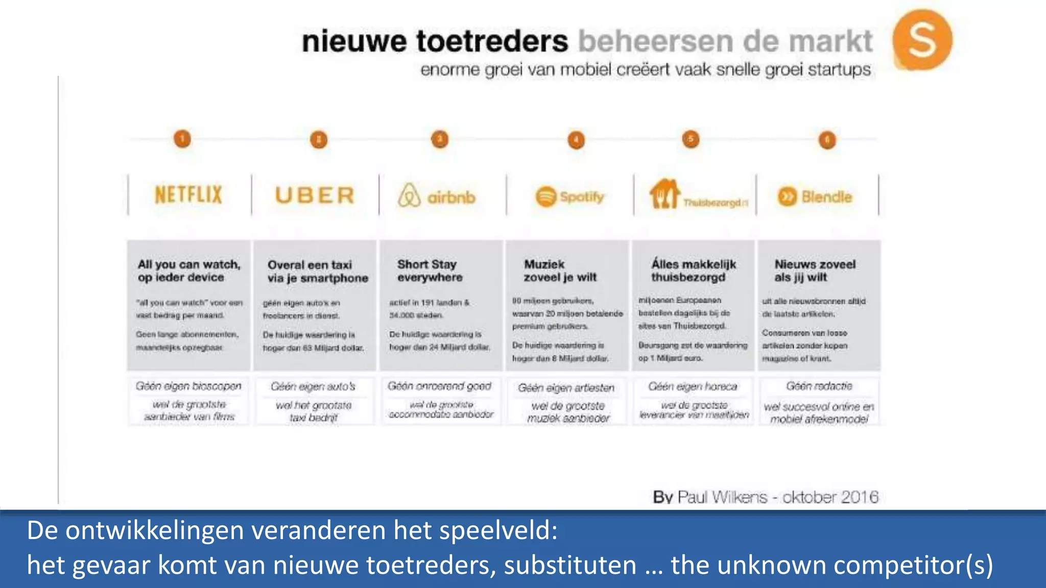 Reshapingfarma ppt workinprogress | PPTX