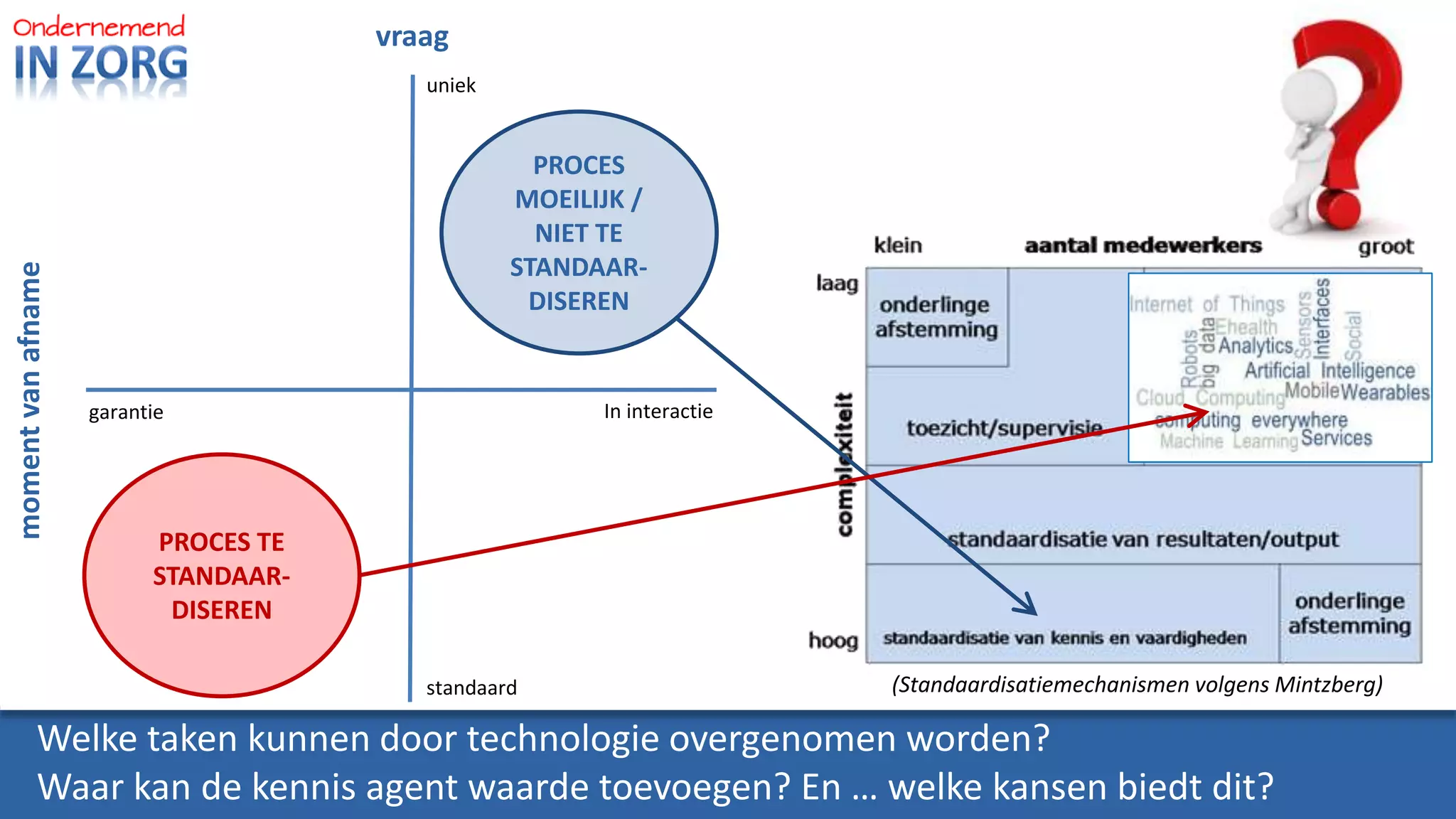 Reshapingfarma ppt workinprogress | PPTX