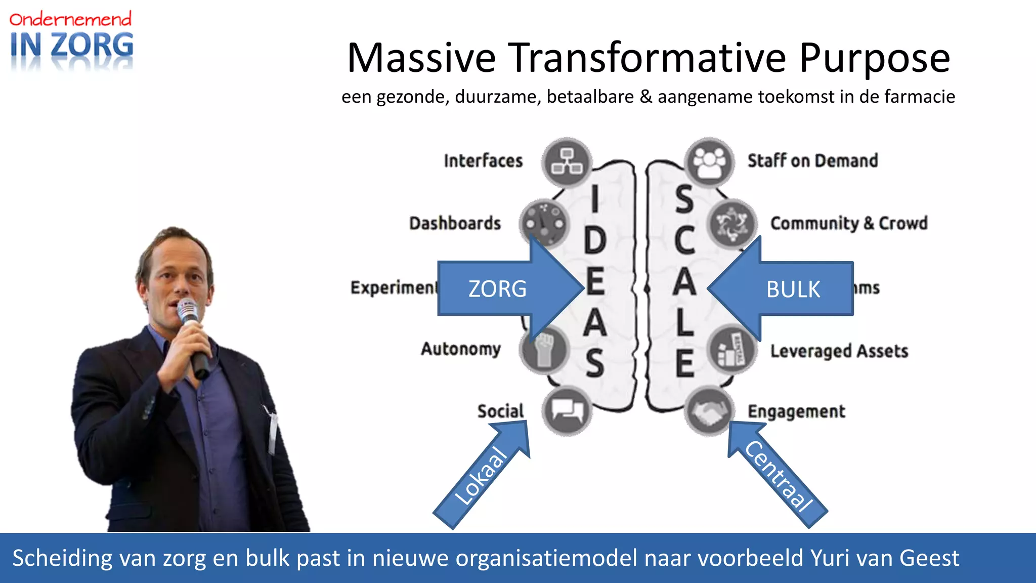 Reshapingfarma ppt workinprogress | PPTX