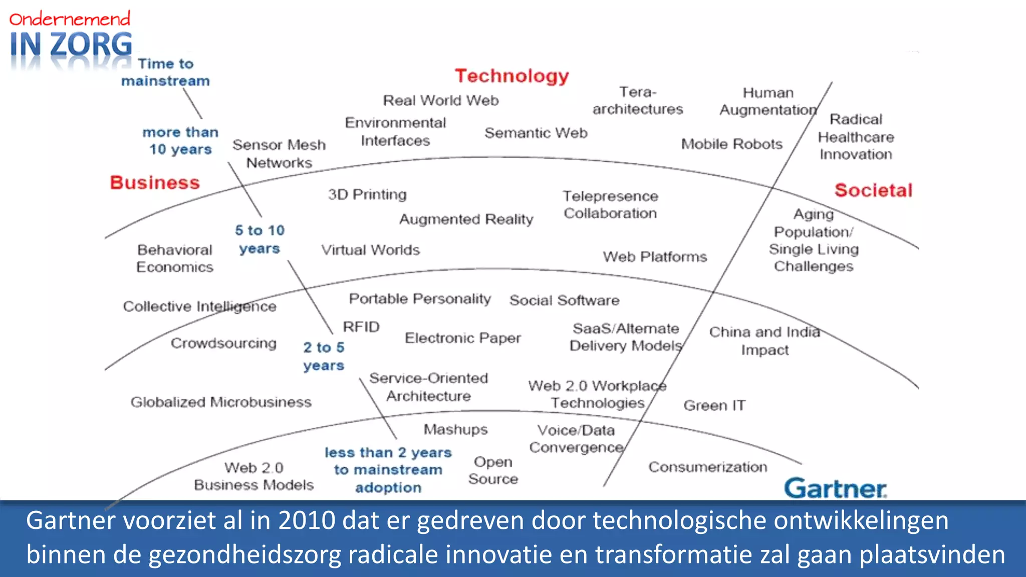 Reshapingfarma ppt workinprogress | PPTX