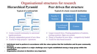 Reshaping research culture Genesis of Homi Bhabha National Institute | PPT
