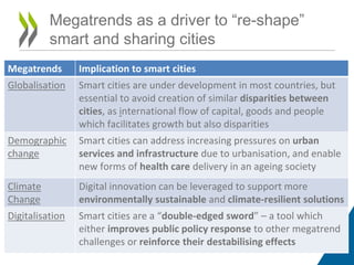 Reshaping smart cities as public policy | PPT