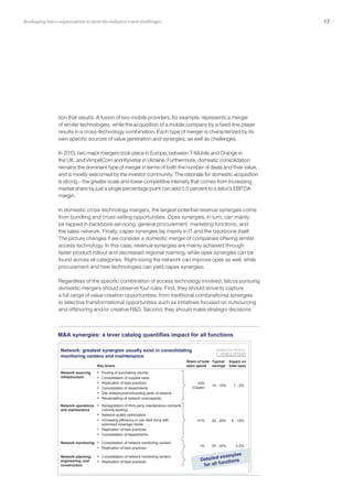Reshaping telco organizations | PDF