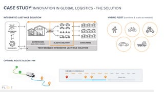 Re-imagining last-mile delivery ecosystem to gain efficiency and ...
