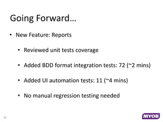 Reshaping the Testing Pyramid | PPTX