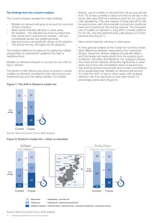 Reshaping Urban Mobility with Autonomous Vehicles. Lessons from the ...