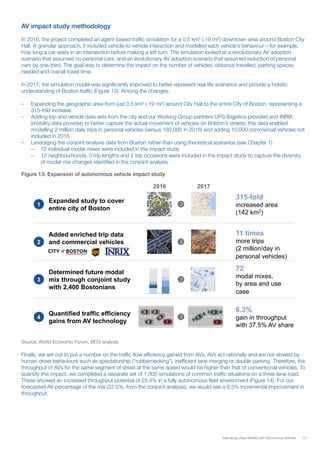 Reshaping Urban Mobility with Autonomous Vehicles. Lessons from the City of Boston | PDF