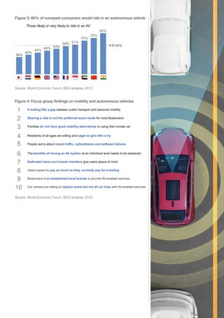 Reshaping Urban Mobility with Autonomous Vehicles. Lessons from the ...