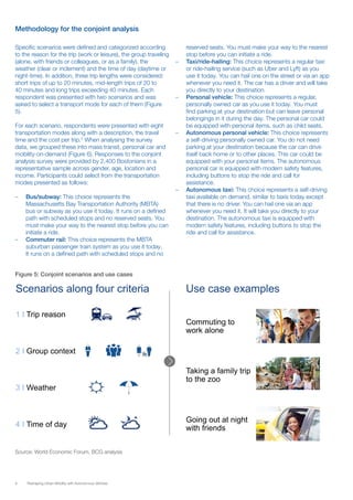 Reshaping Urban Mobility with Autonomous Vehicles. Lessons from the ...