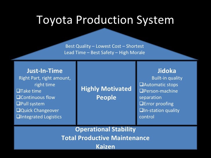 Toyota Production System Best Quality