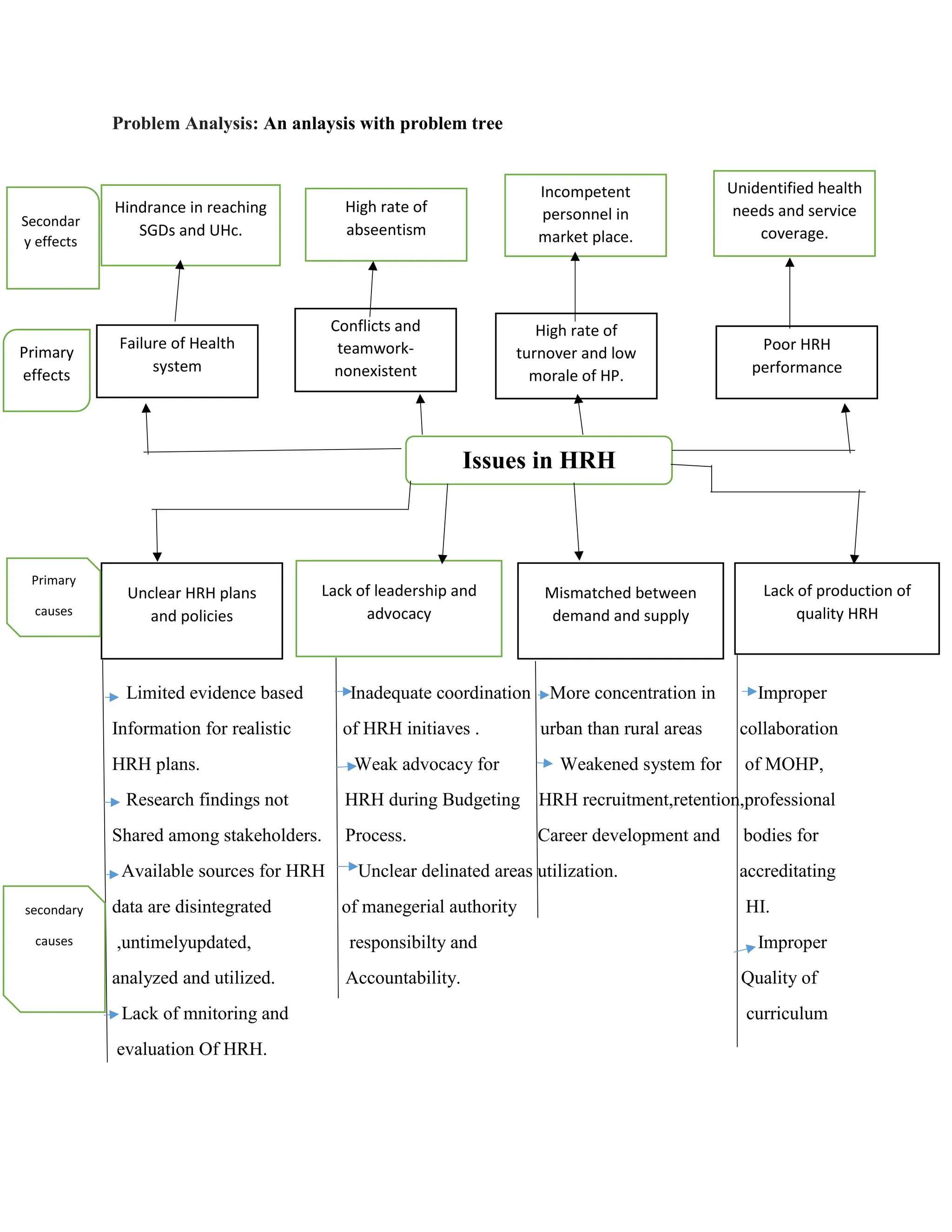 Reshika_612 HRH Assignment.docx