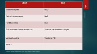 DIABETIC RETINOPATHY.pptx