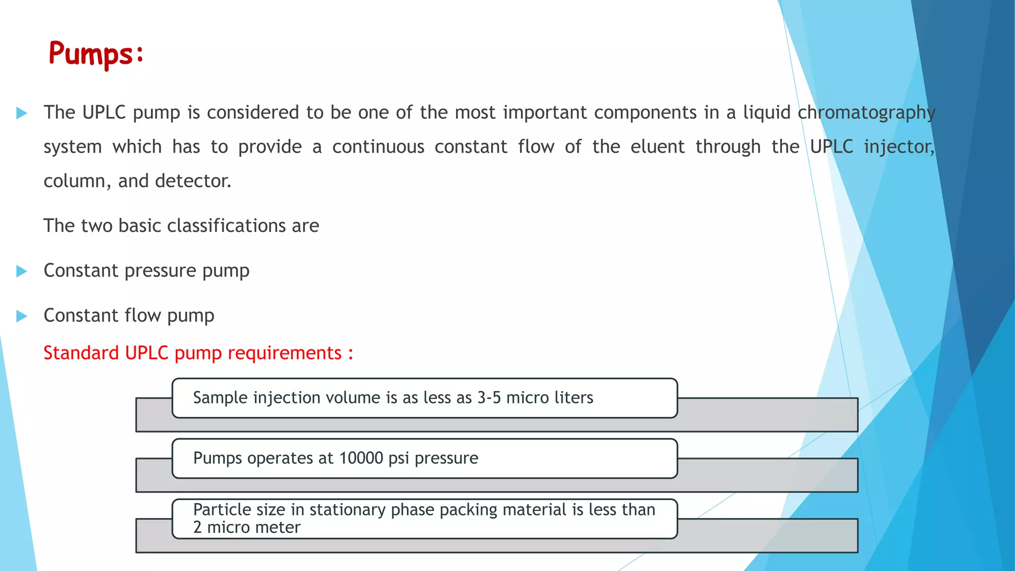 ULTRA PERFORMANCE LIQUID CHROMATOGRAPHY | PPTX