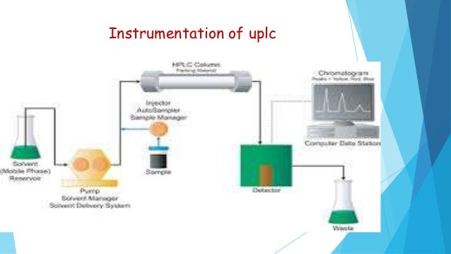 ULTRA PERFORMANCE LIQUID CHROMATOGRAPHY
