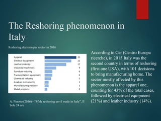 Reshoring - Piquadro case study | PPT