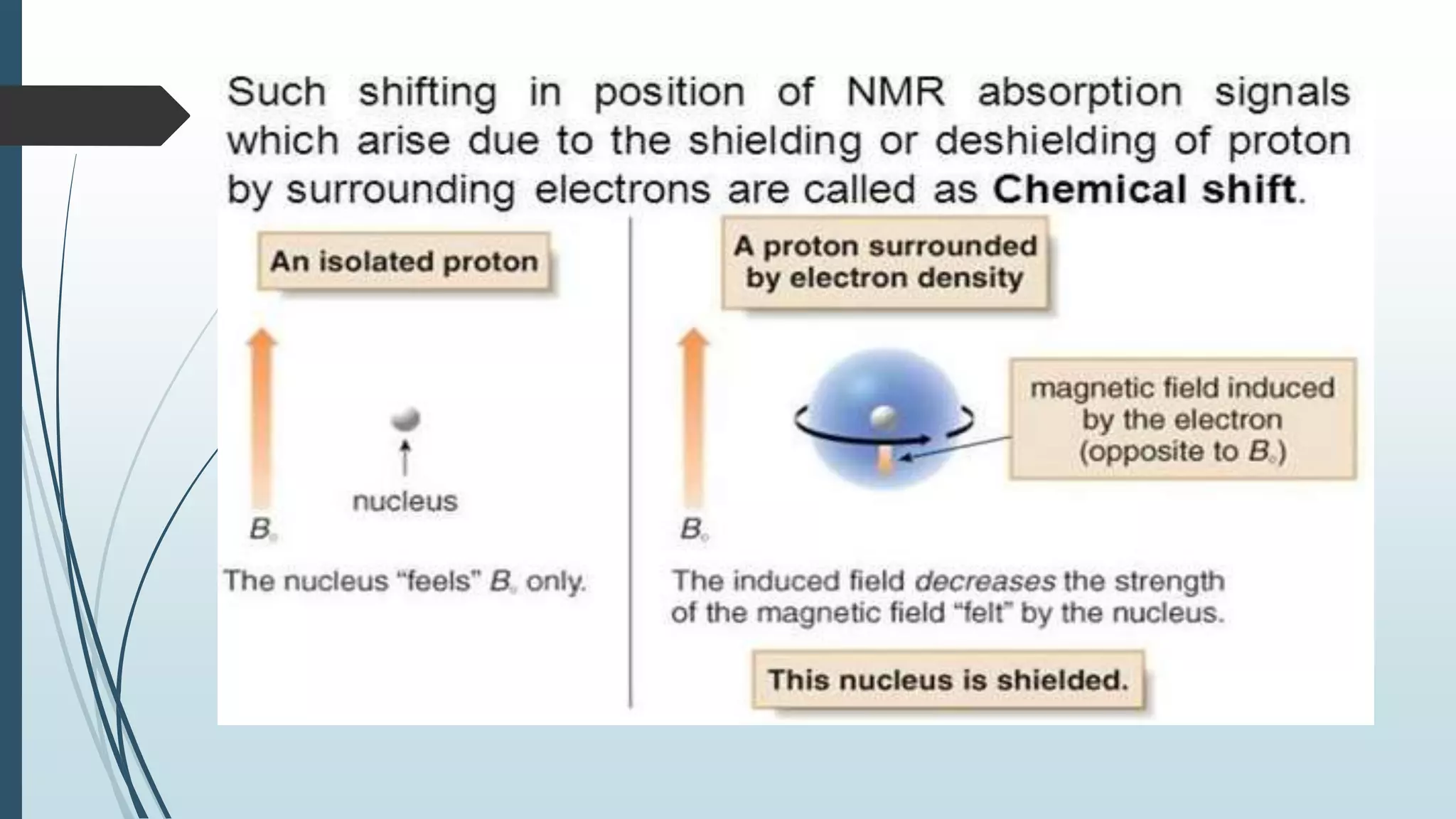 Nuclear magnetic Resonance(NMR) spectroscopy | PPTX