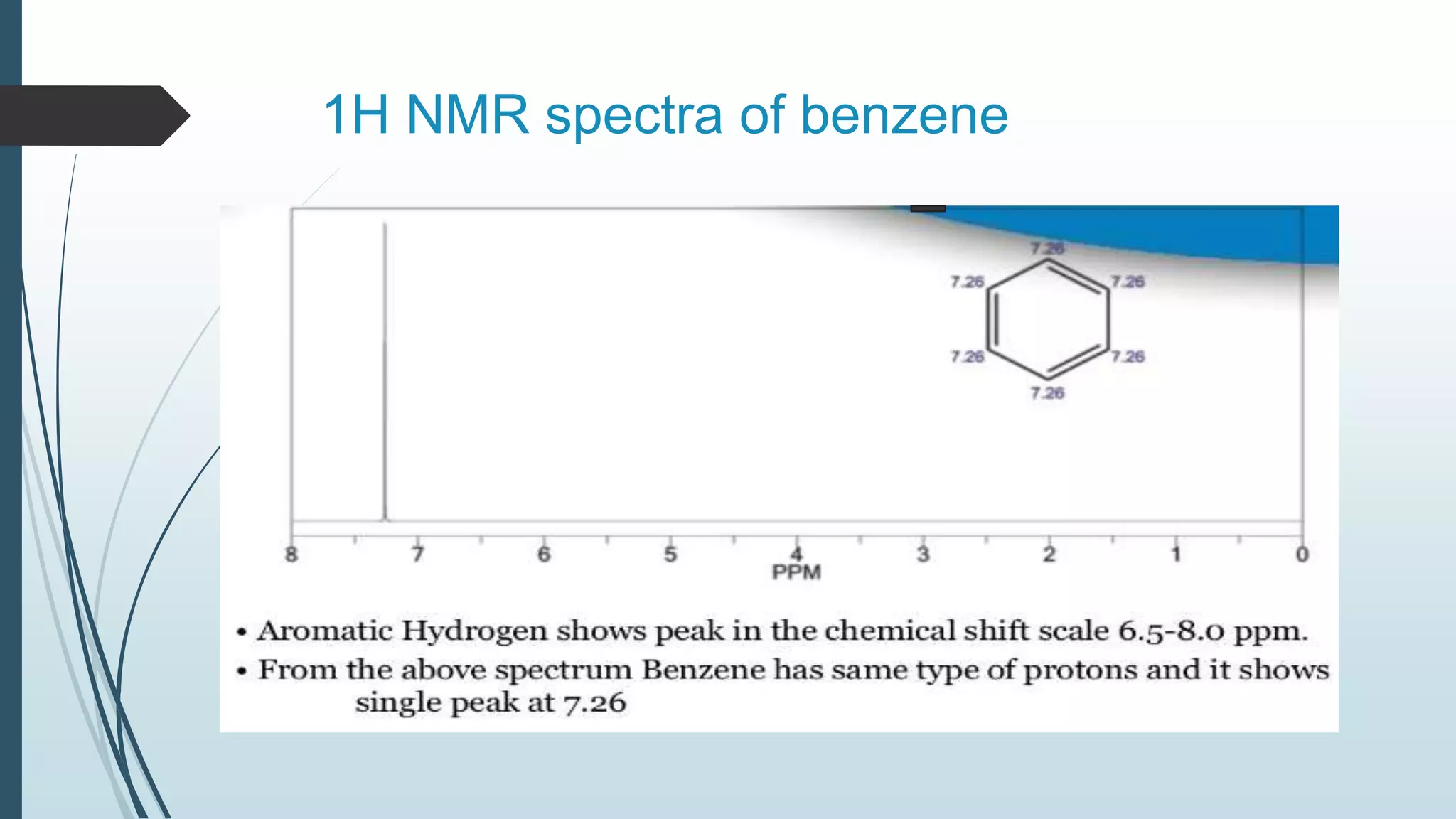 Nuclear magnetic Resonance(NMR) spectroscopy | PPTX
