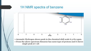 Nuclear magnetic Resonance(NMR) spectroscopy | PPTX