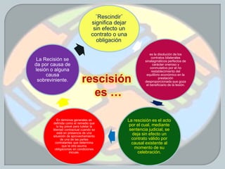 Resicion y resolucion | PPTX