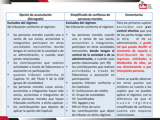 RESICO REGIMEN SIMPLIFICADO DE CONFIANZA PM | PDF