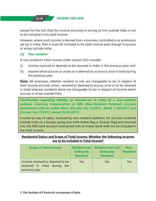 Residence-and-Scope-of-Total-Income_r2e0VnD.pdf