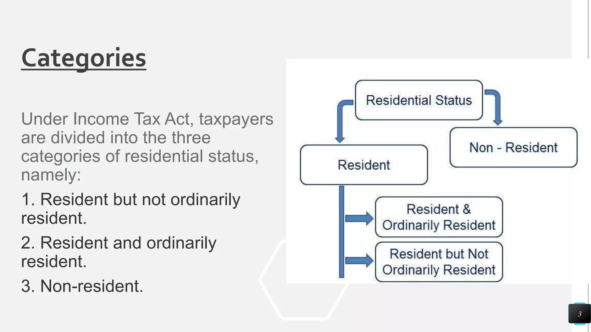 Residence and scope of total income | PPTX