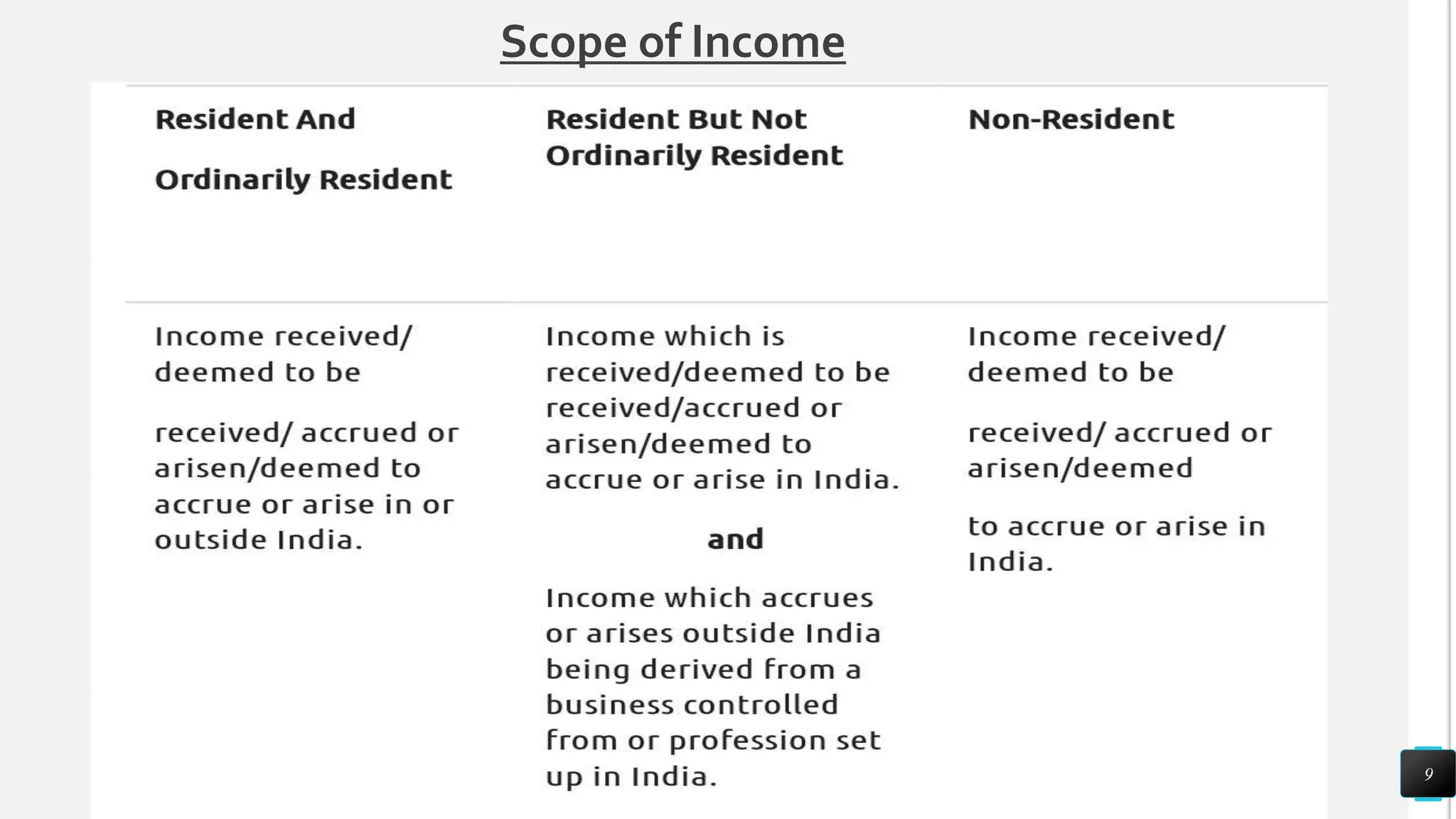 Residence and scope of total income | PPTX