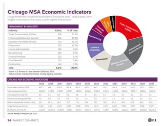Residence Inn & Springhill Suites OM Sample.pdf