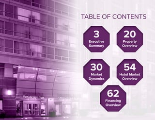 Residence Inn & Springhill Suites OM Sample.pdf