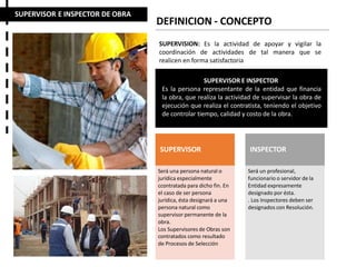 RESIDENCIA-SUPERVISION-OBRAS-PUBLICAS-O-PRIVADAS.pptx